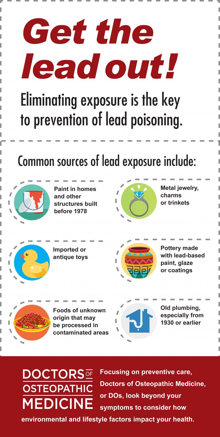 Lead Poisoning: What Parents Need to Know